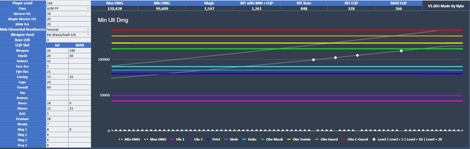 Mage Ultimate Range Calculator | MapleRoyals